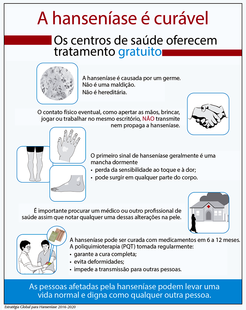 A HANSENÍASE NA HISTÓRIA DA SORRI-BAURU - Notícias - Sorri Bauru